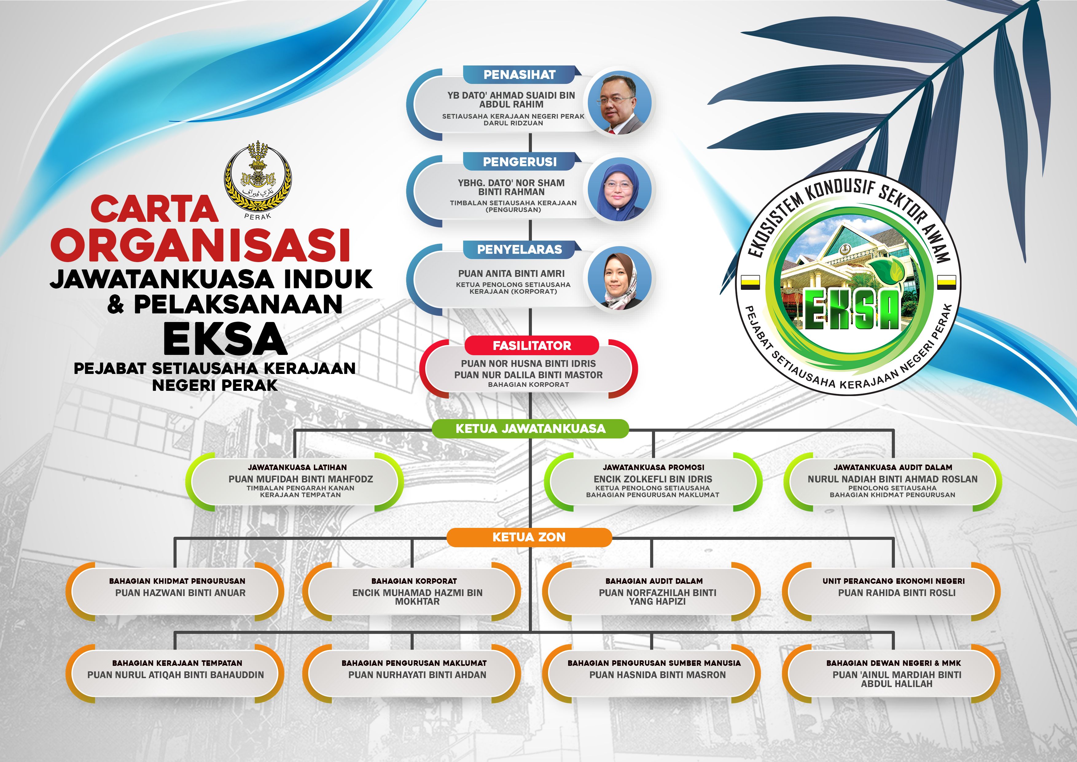 Laman Web EKSA Negeri Perak - Jawatankuasa Induk & Perlaksanaan EKSA